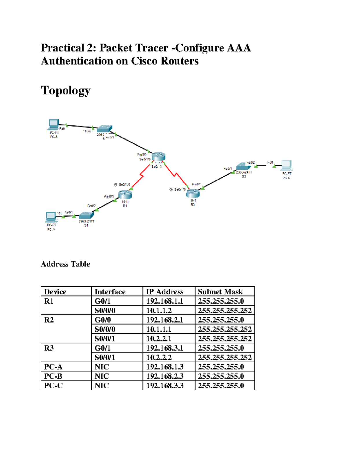Practical 2 SICPractical 2 SIC - Practical 2: Packet Tracer -Configure AAA Authentication on ...