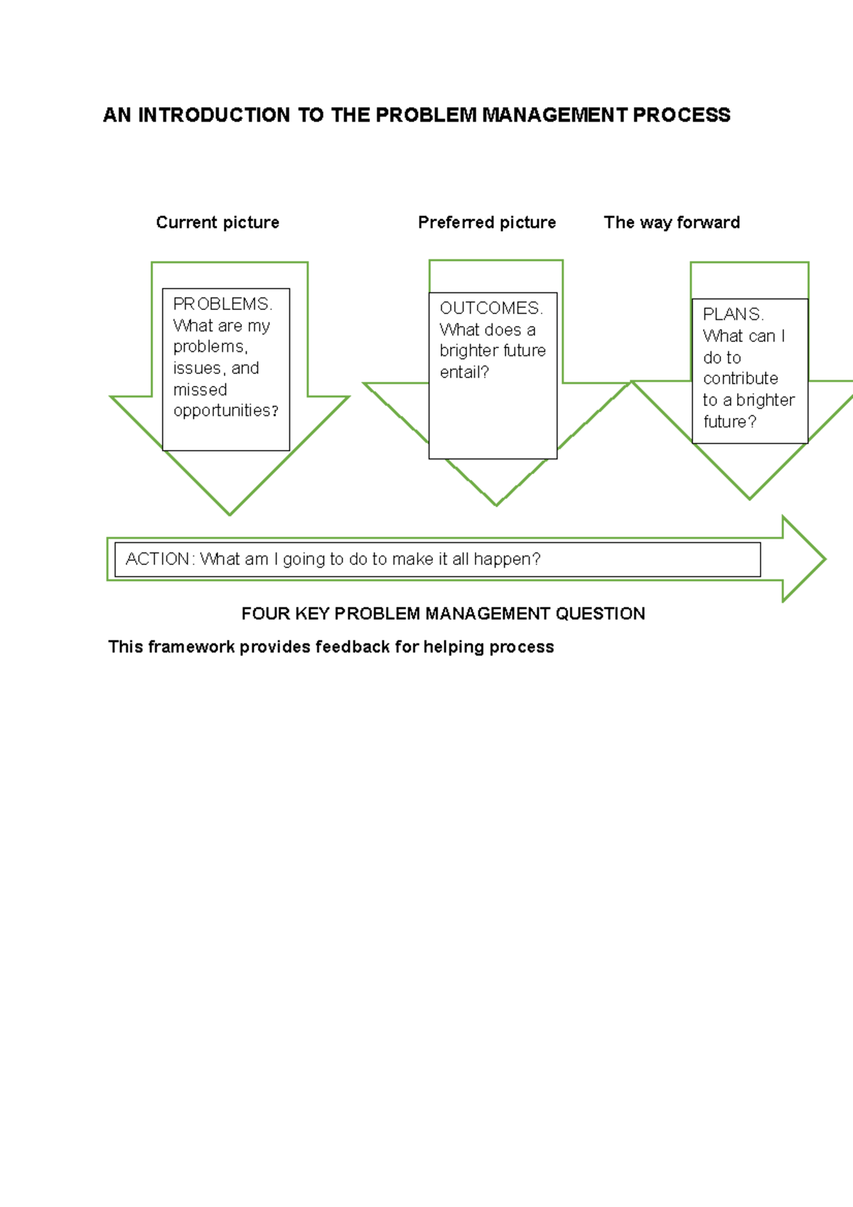 An Introduction To The Problem Management Process An Introduction To