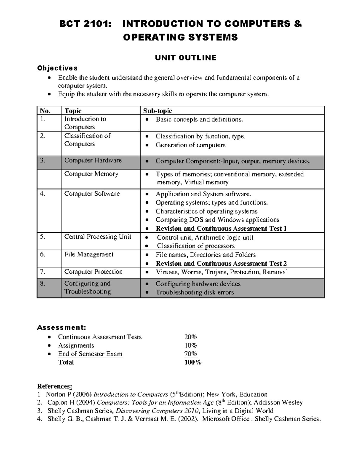 Introduction TO Computers AND Operating Systems - BCT 2101: INTRODUCTION TO COMPUTERS & - Studocu
