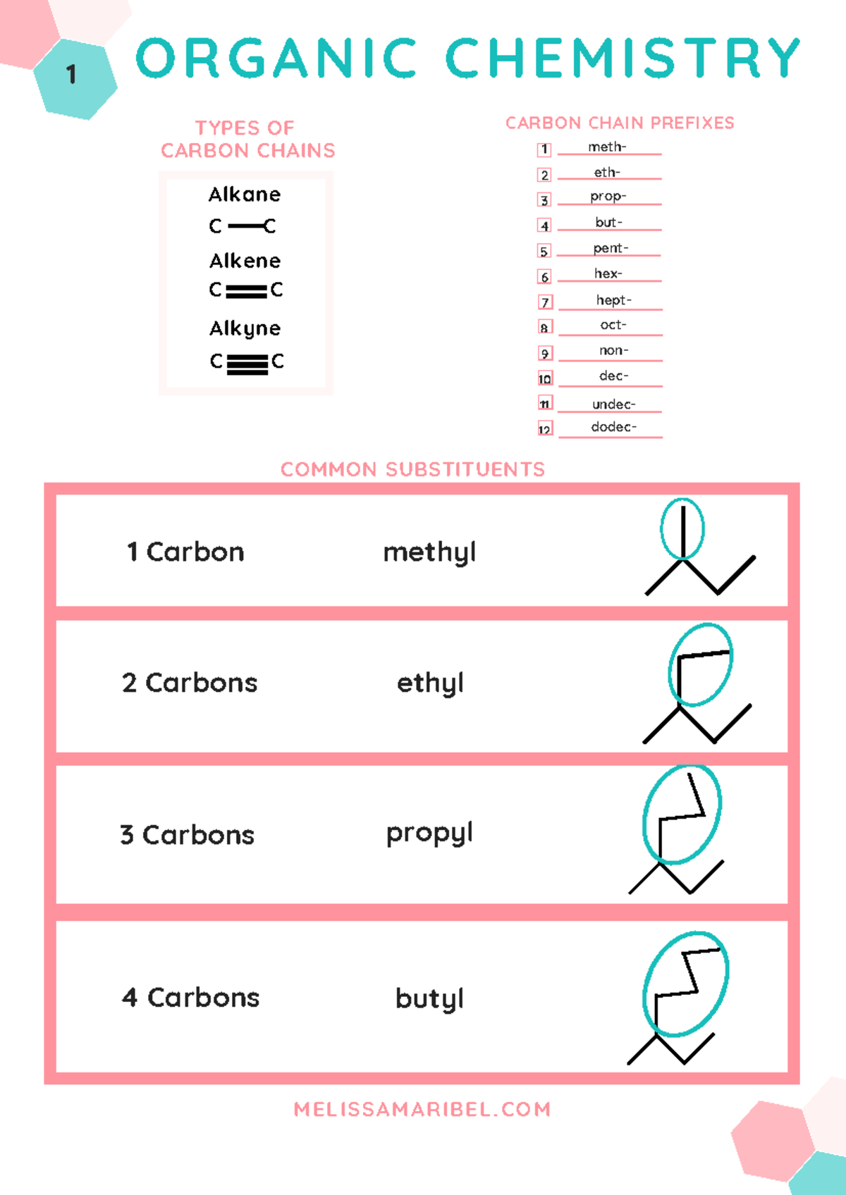 Organic Chemistry Survival Guide - ORGANIC CHEMISTRY 1 Carbon methyl 2 ...