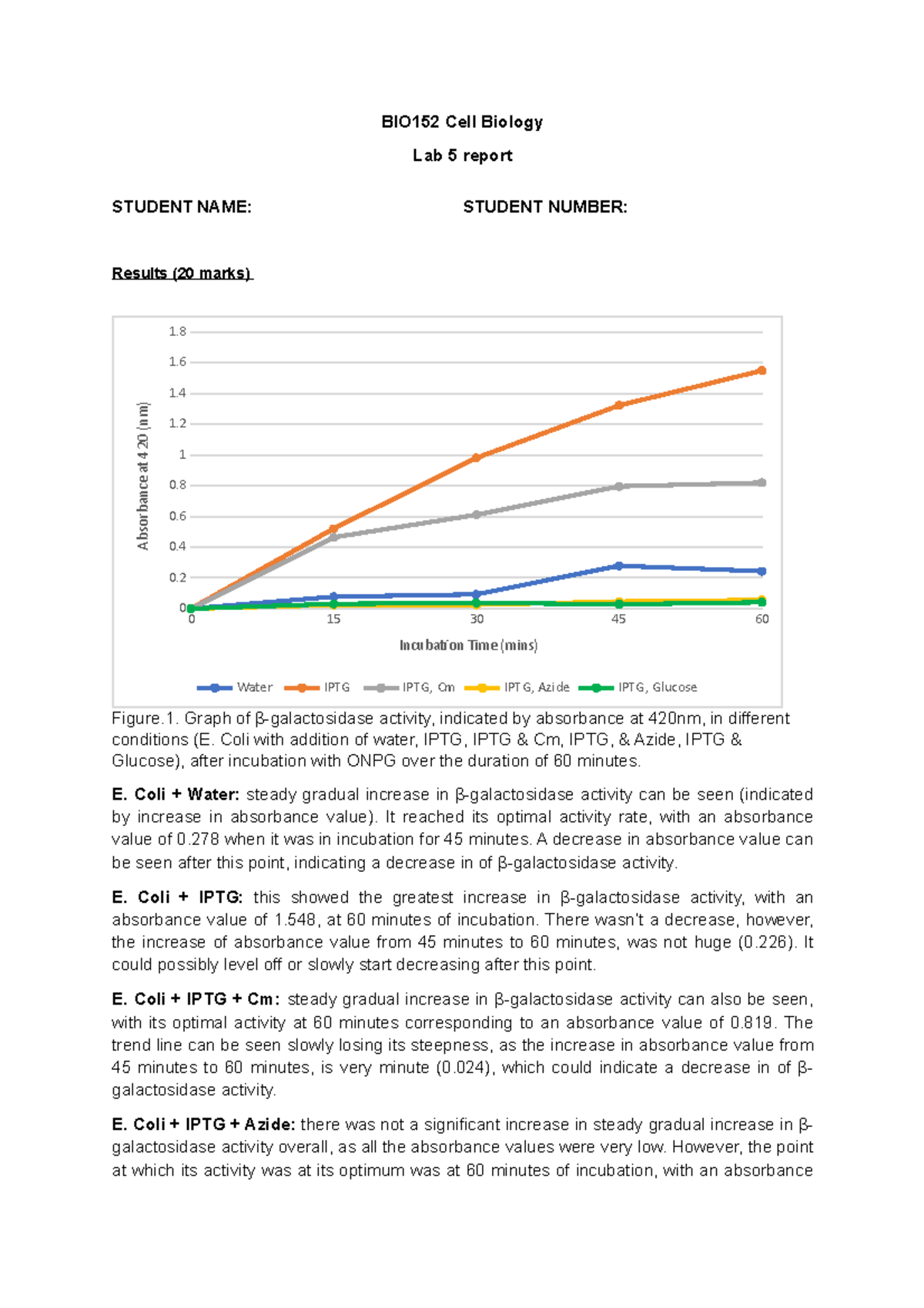BIO152 Lab Report 5 - E.Coli - BIO152 Cell Biology Lab 5 report STUDENT ...