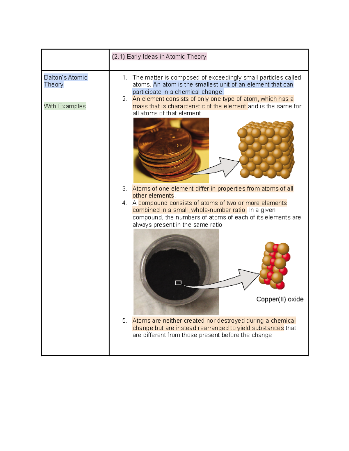 Ch.2 Atoms, Molecules, and Ions Section 1 Early Ideas in Atomic Theory ...
