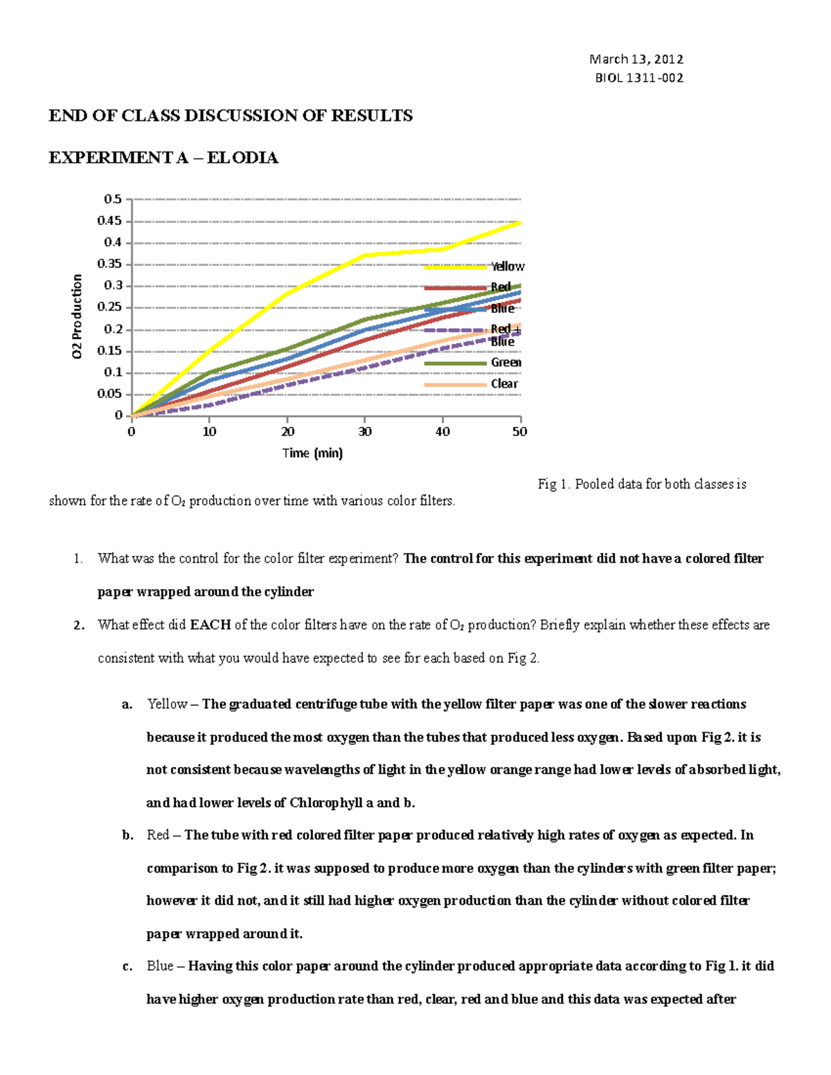 Lab 6 - Homework - Light absorption lab results - March 13, 2012 BIOL ...