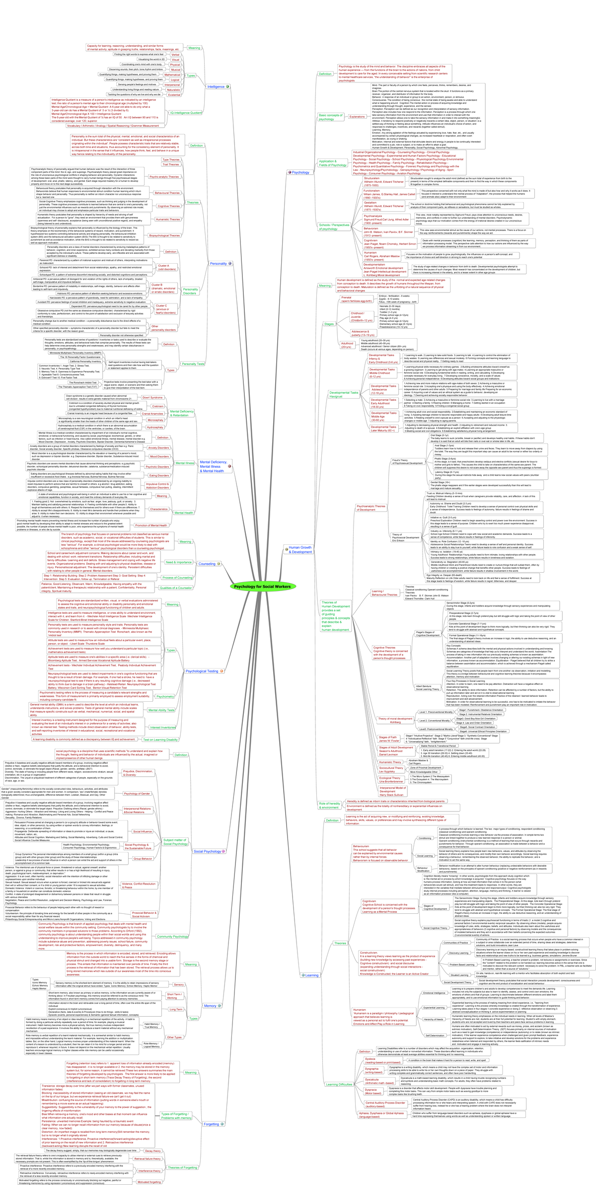 Psychology mindmap - Psychology for Social Workers 5orgettingC ...