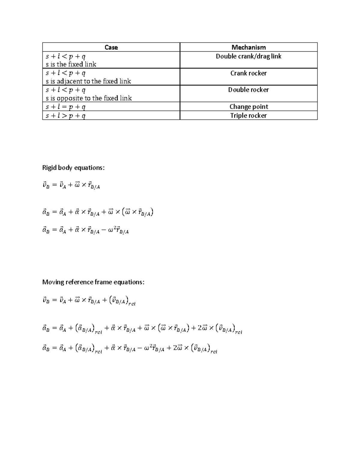 Formula Sheet ENME - Case Mechanism 𝑠 + 𝑙