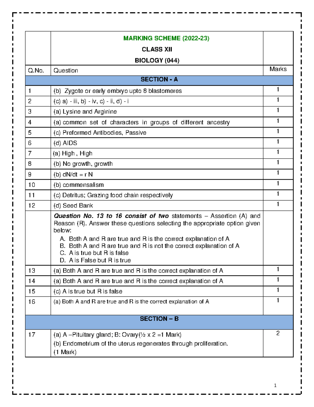 Biology-MS - MARKING SCHEME (2022-23) CLASS XII BIOLOGY (044) Q ...