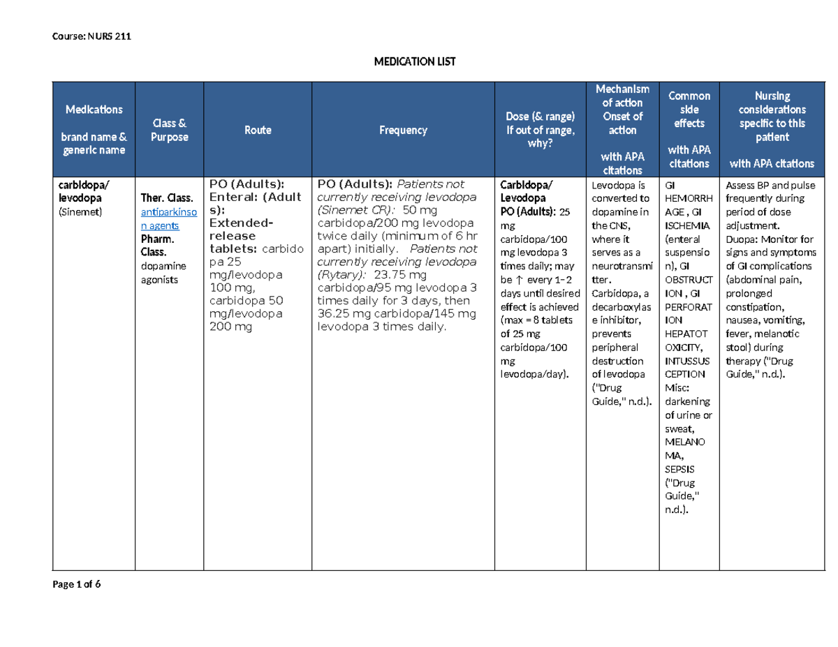Medication LIST week 4 - MEDICATION LIST Medications brand name ...