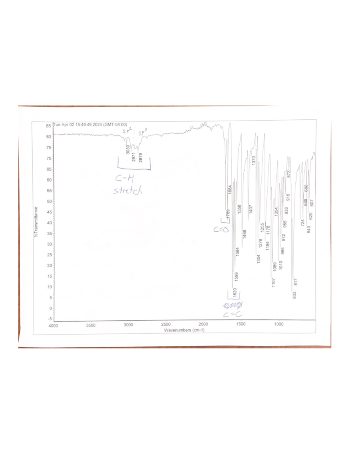 Exp5IR - Chem 1Aa3 - Studocu