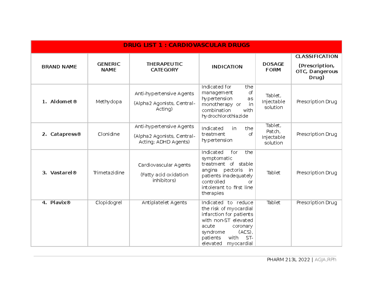 DRUG-LIST-1 Cardiovascular-Drugs - DRUG LIST 1 : CARDIOVASCULAR DRUGS ...