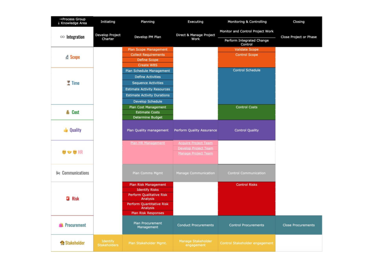 Pmi process chart - Project Domain - Warning: TT: undefined function ...