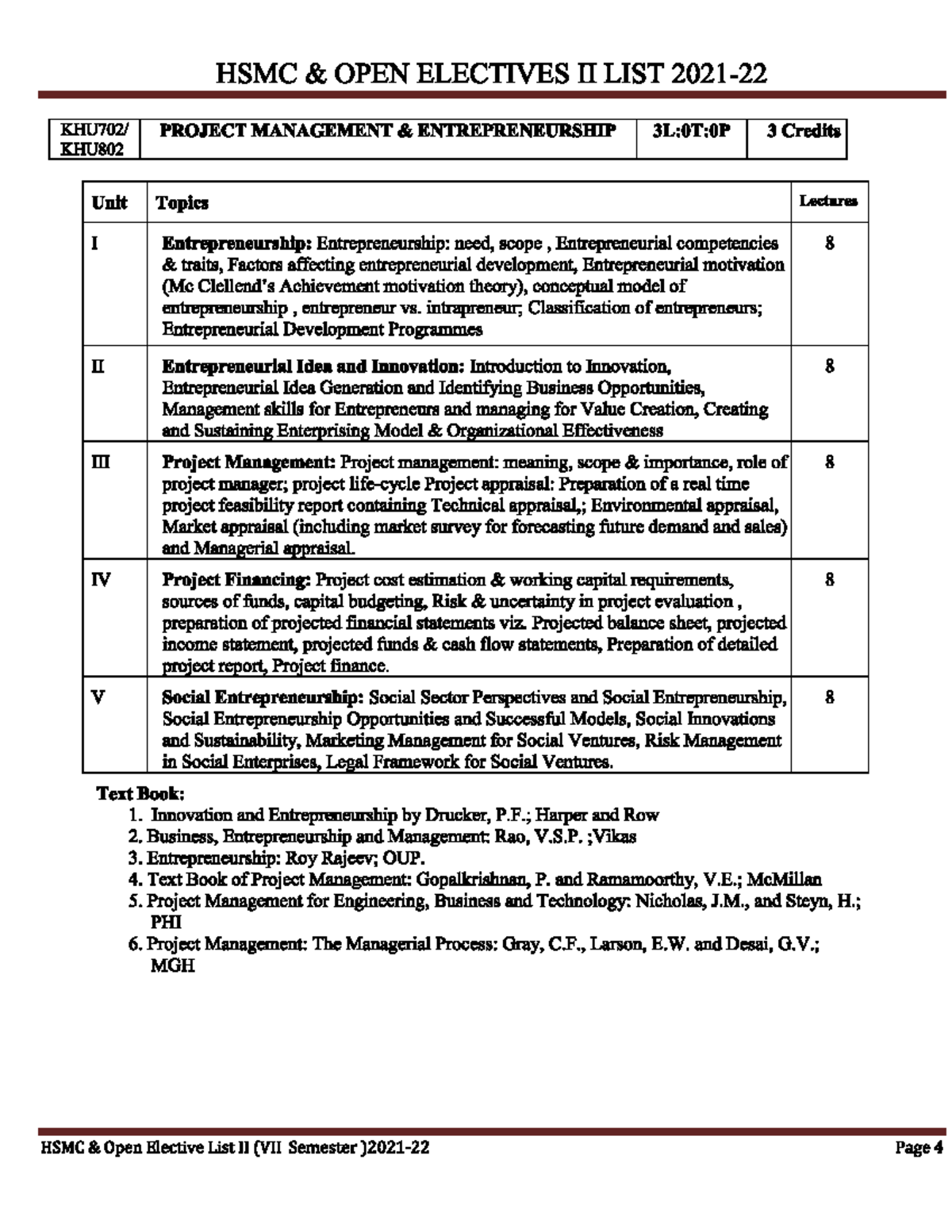 Pme syllabus - B.tech - Studocu