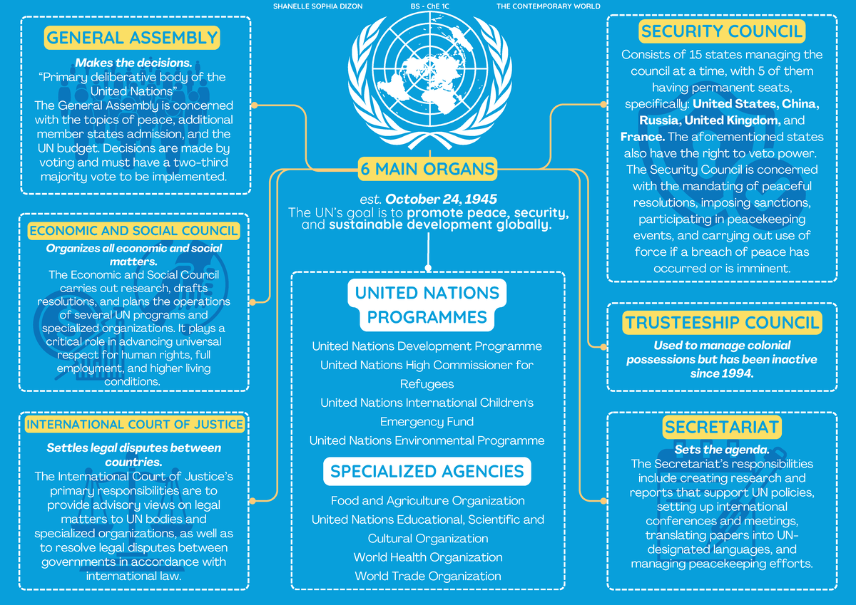 United Nations MAP Dizon - GENERAL ASSEMBLY ECONOMIC AND SOCIAL COUNCIL ...