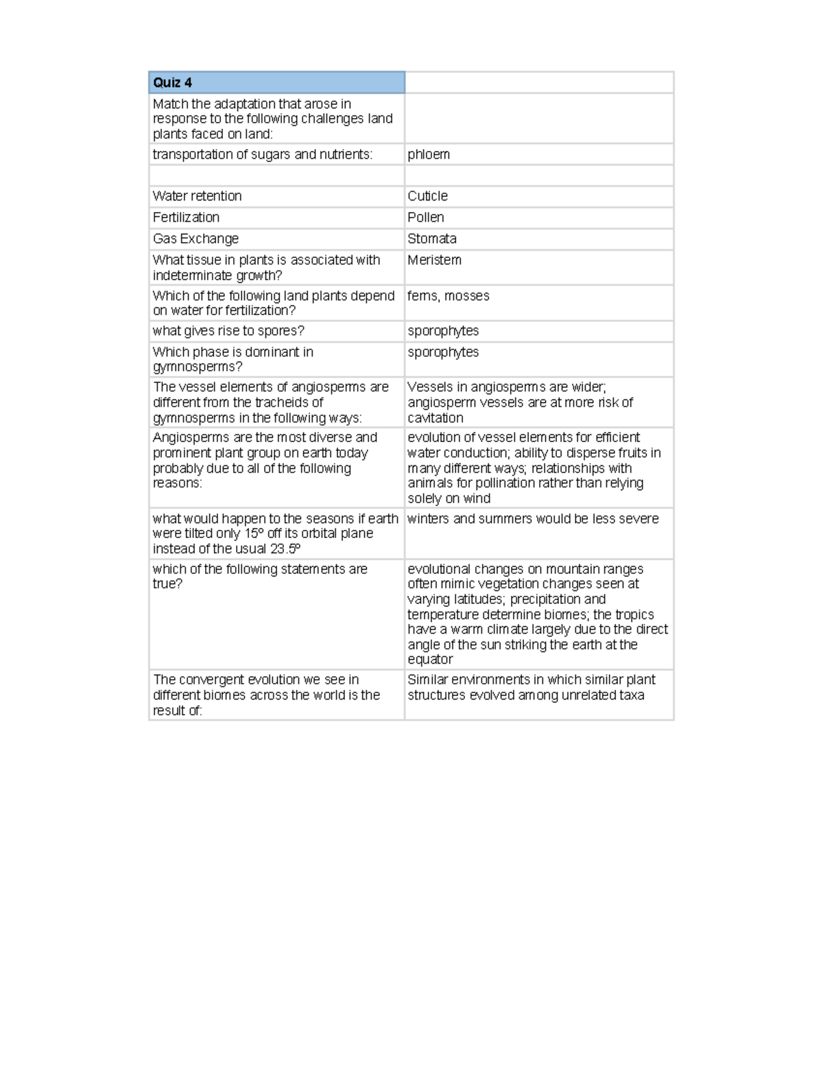 Biology 1620 Study Sheet - quiz 4 - Quiz 4 Match the adaptation that ...