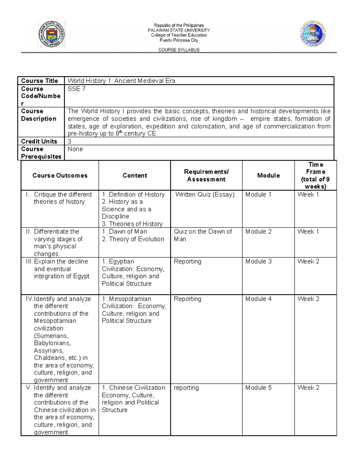 SSE 7 World History 1 Course Outline 2020 - Course Title World History ...