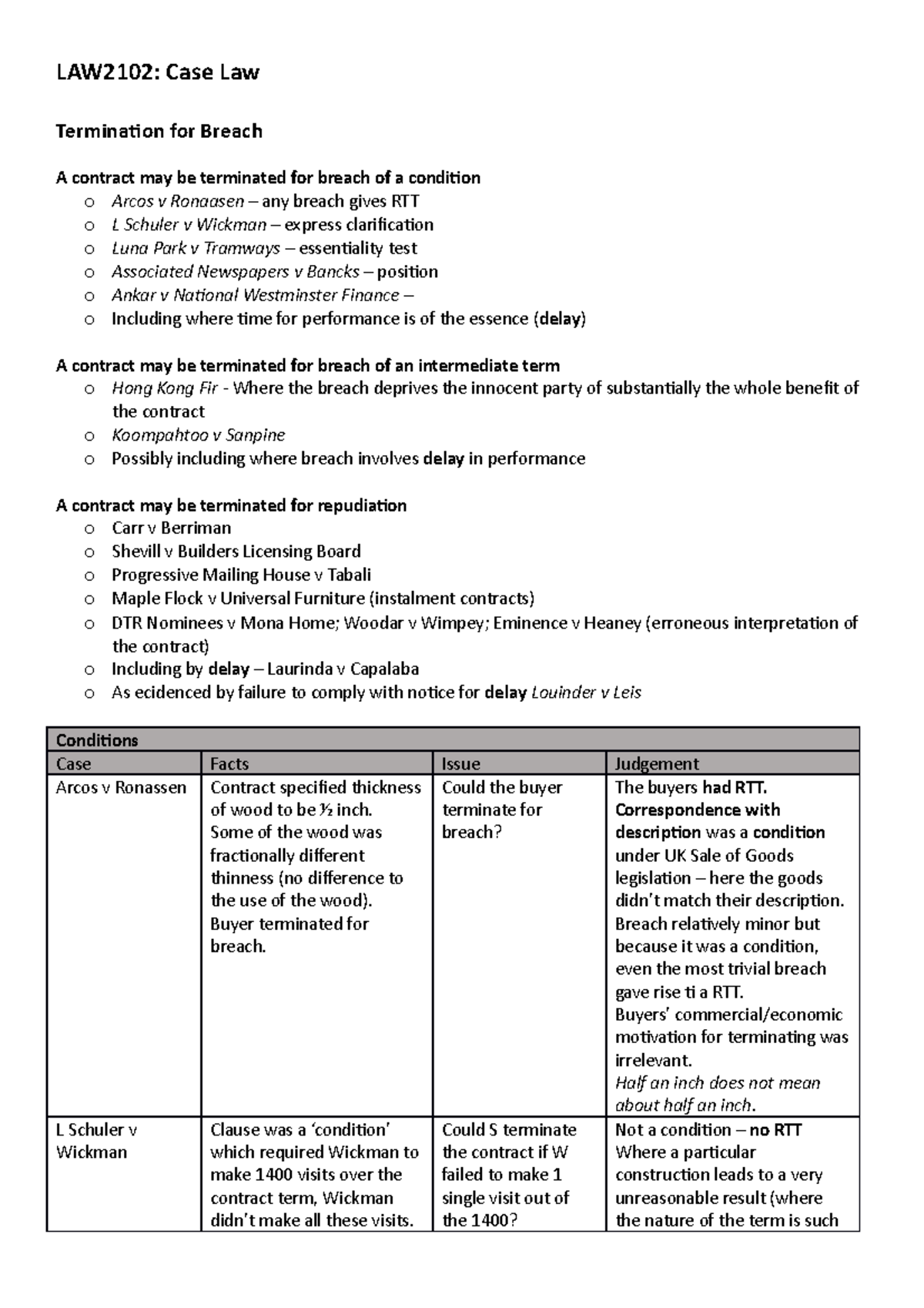 LAW2102 Cases - Law2101 Full Case Summaries - LAW2102: Case Law Termination for Breach A ...