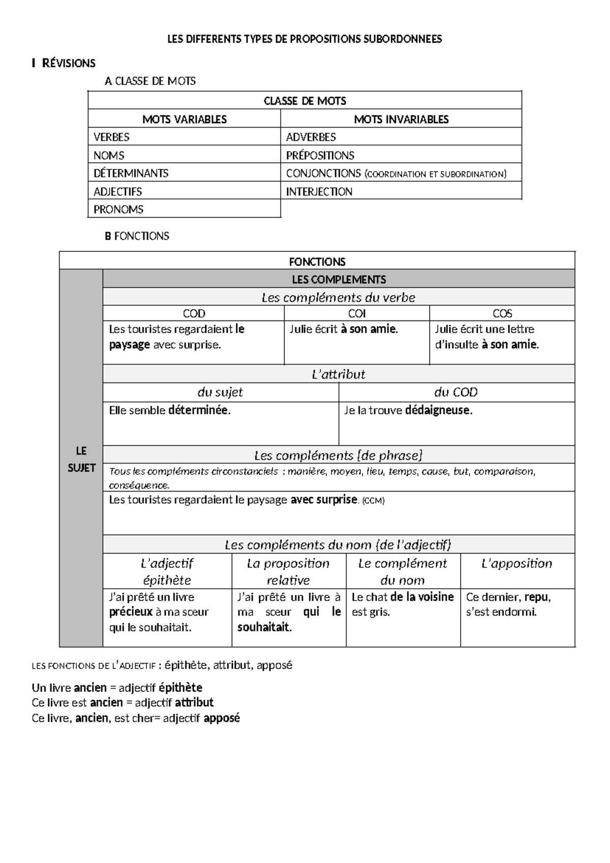 Grammaire - Types subordonnées - LES DIFFERENTS TYPES DE PROPOSITIONS ...