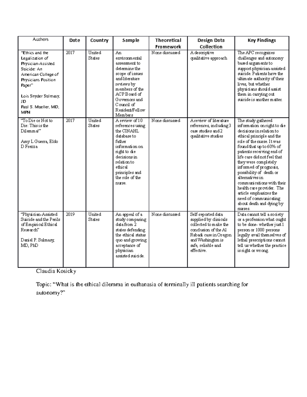 Table of Evidence paper - Authors Date Country Sample Theoretical ...