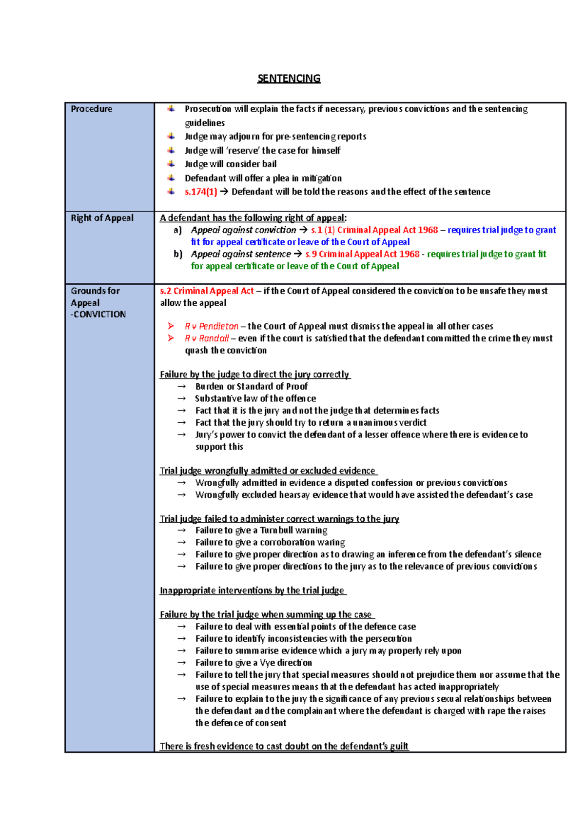 Sentencing - Notes for revision - SENTENCING Procedure Prosecution will ...