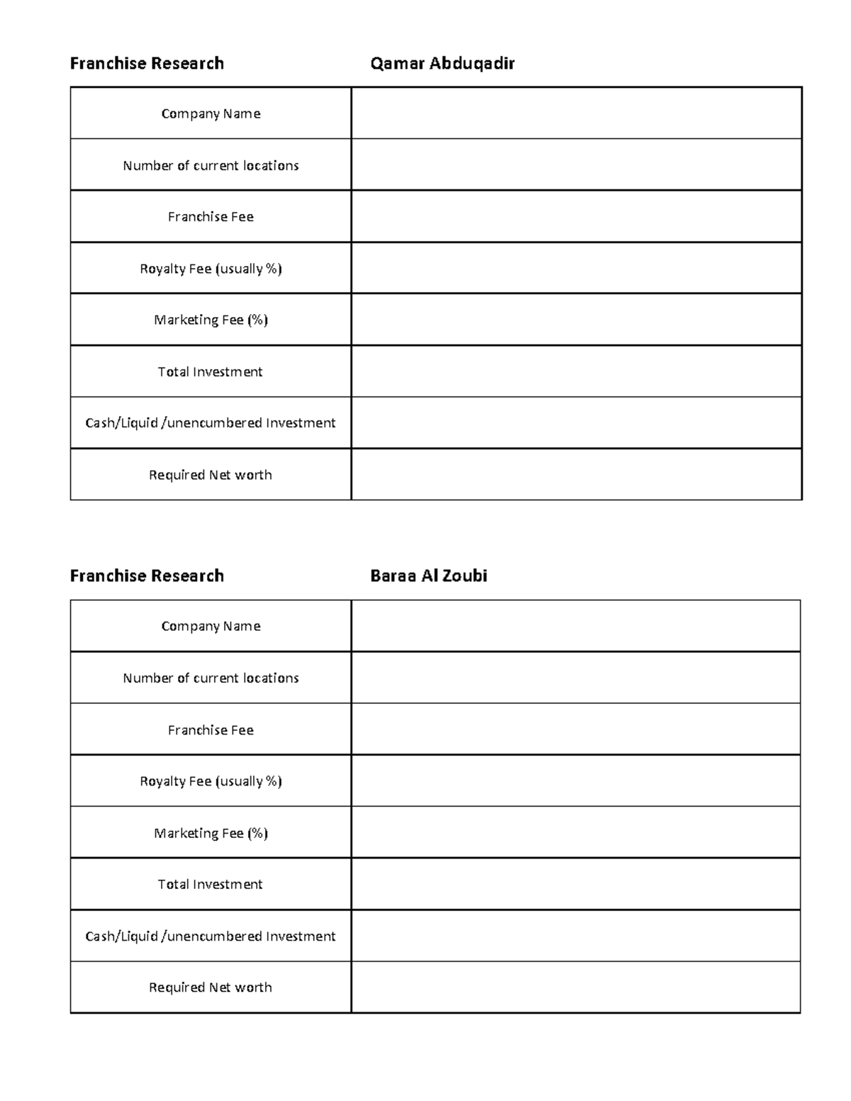 Franchise Research Sheet - Franchise Research Qamar Abduqadir Company ...