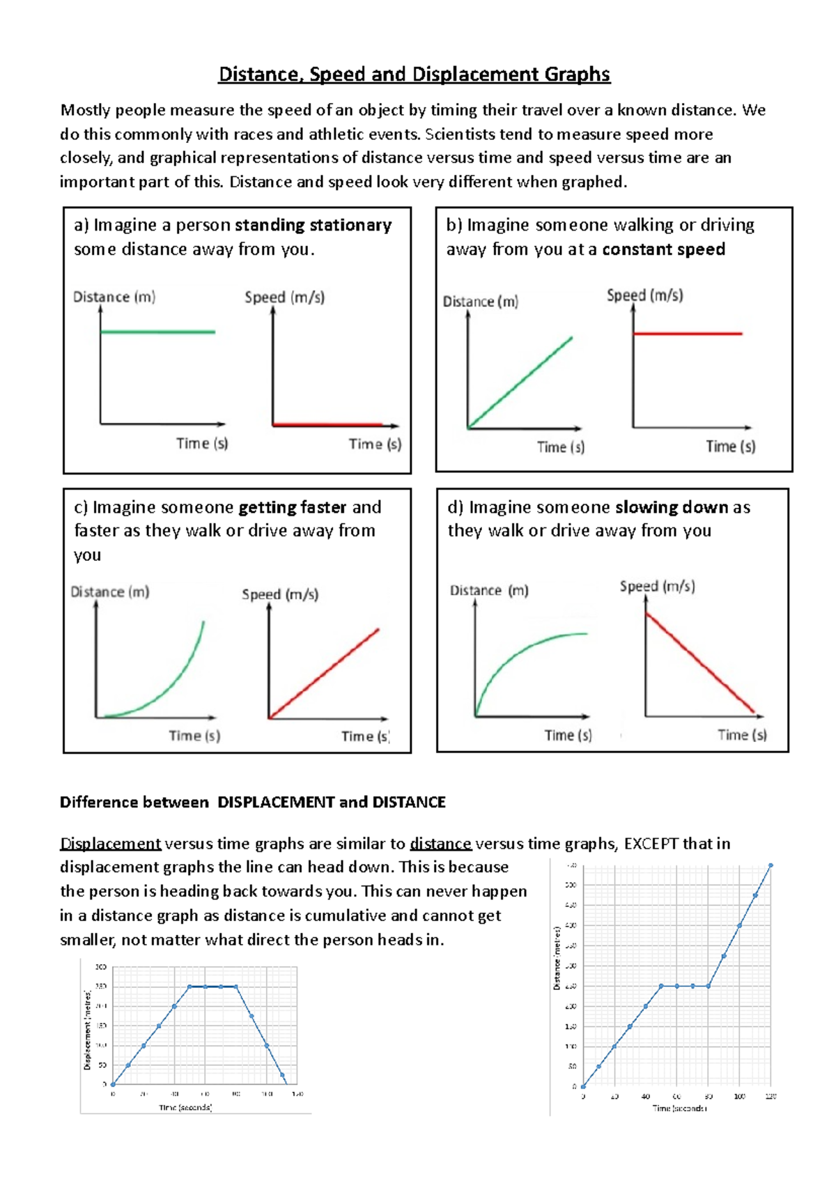Dist and speed graphs - revision questions to do - Distance, Speed and ...