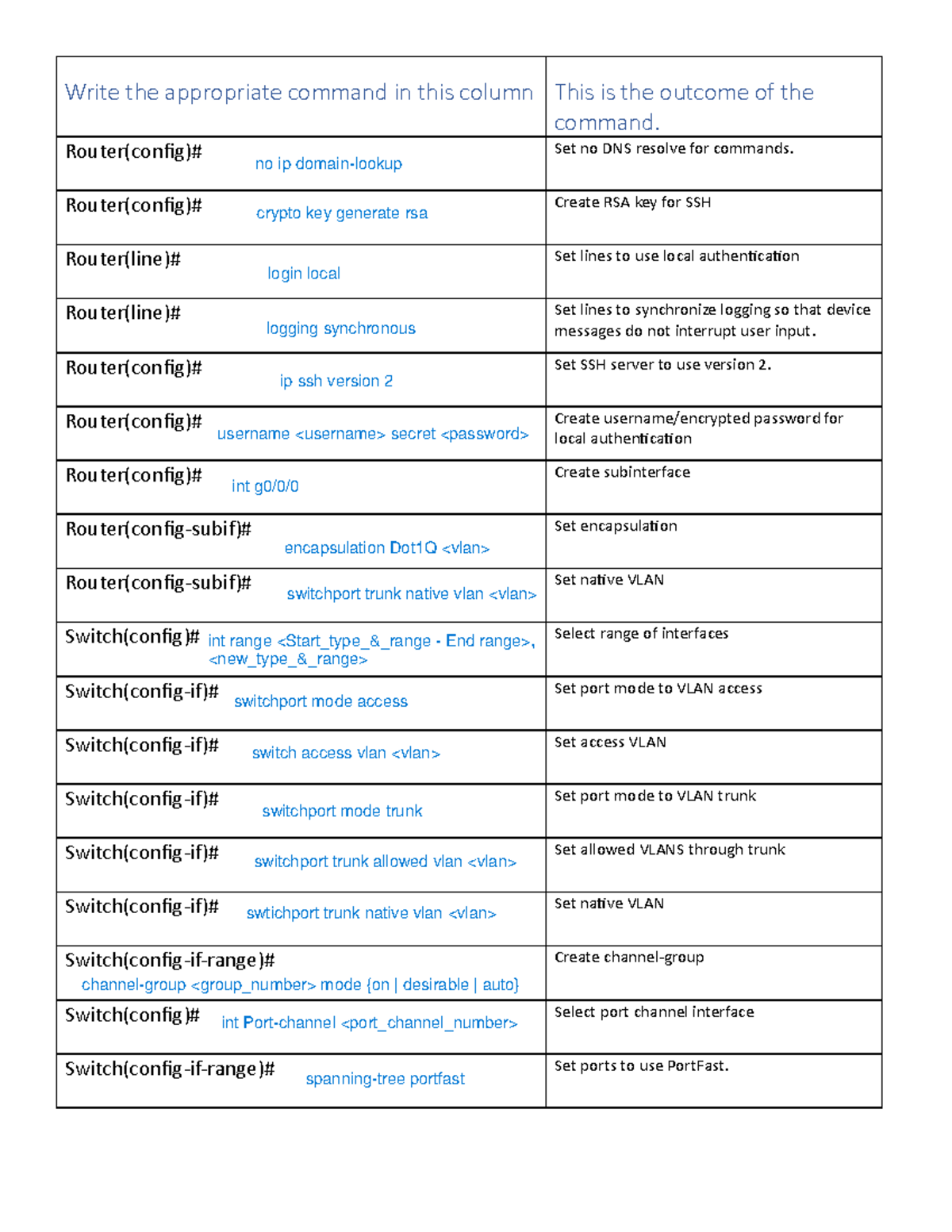 Exam2 - Write the appropriate command in this column This is the ...