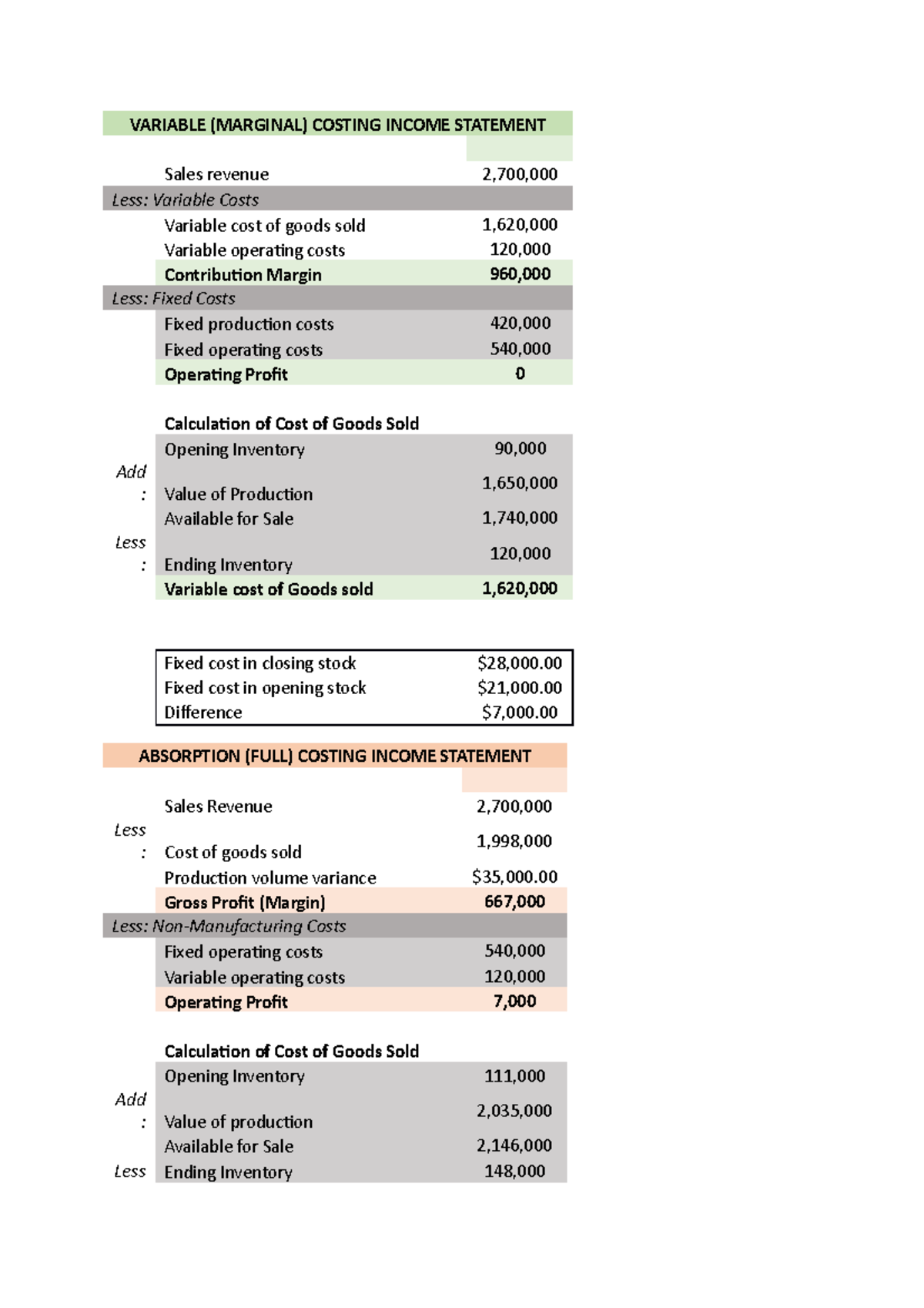 ACCT 1064 - Mavis Ltd week 2 question - VARIABLE (MARGINAL) COSTING ...
