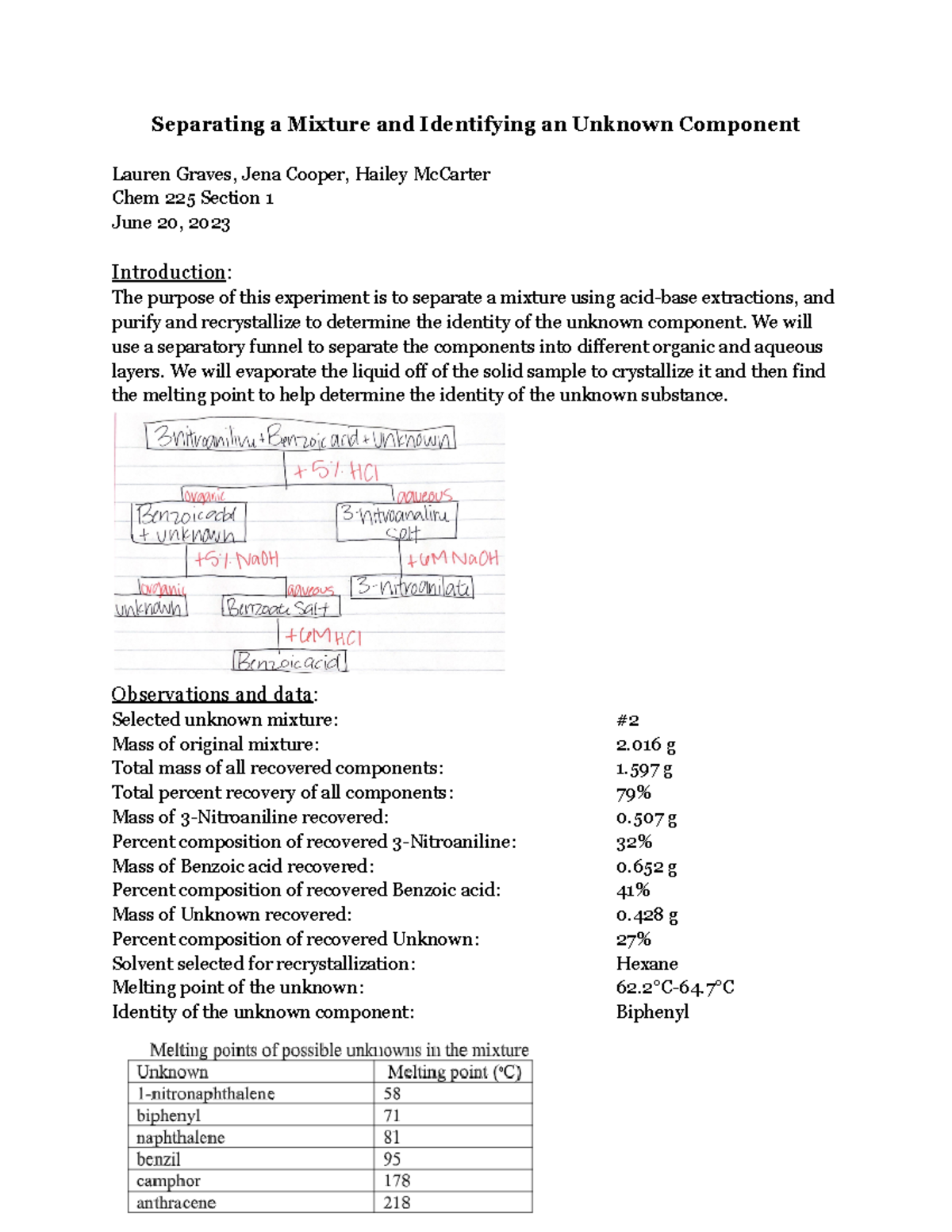 Separating A Mixture And Identifying An Unknown Component Lab Procedure