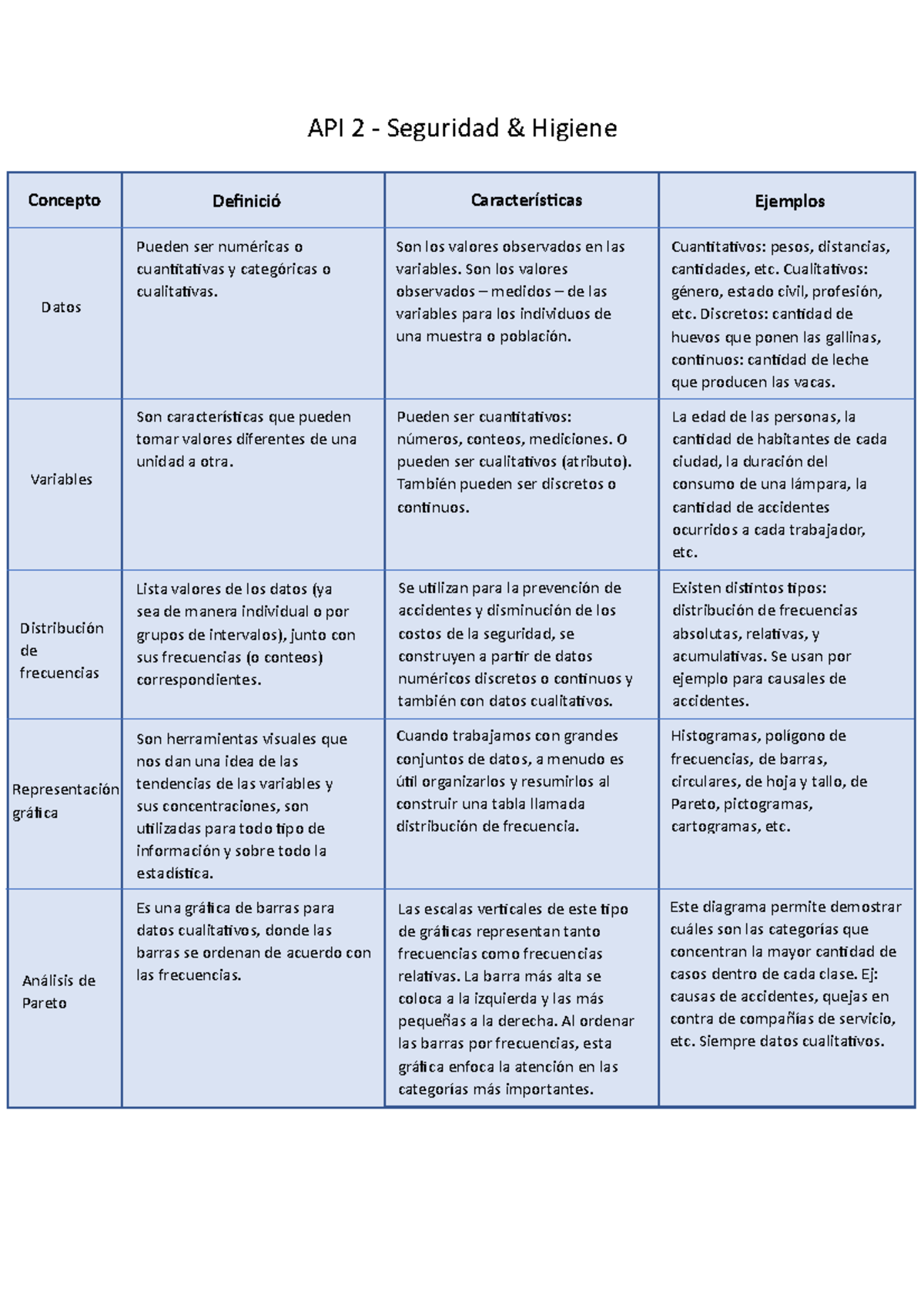 Probabilidad Estadistica Y Costo DE LA Seguridad- API 2 - API 2 ...