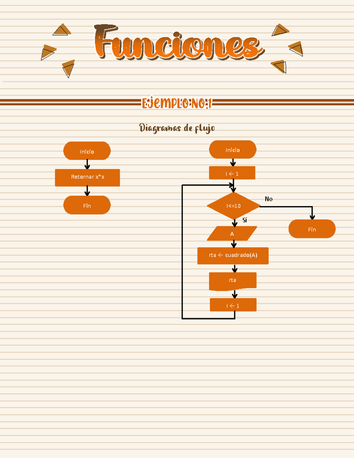Ejemplos de Funciones en C - Diagramas de flujo Inicio Retornar x*x Fin Inicio I ← 1 I