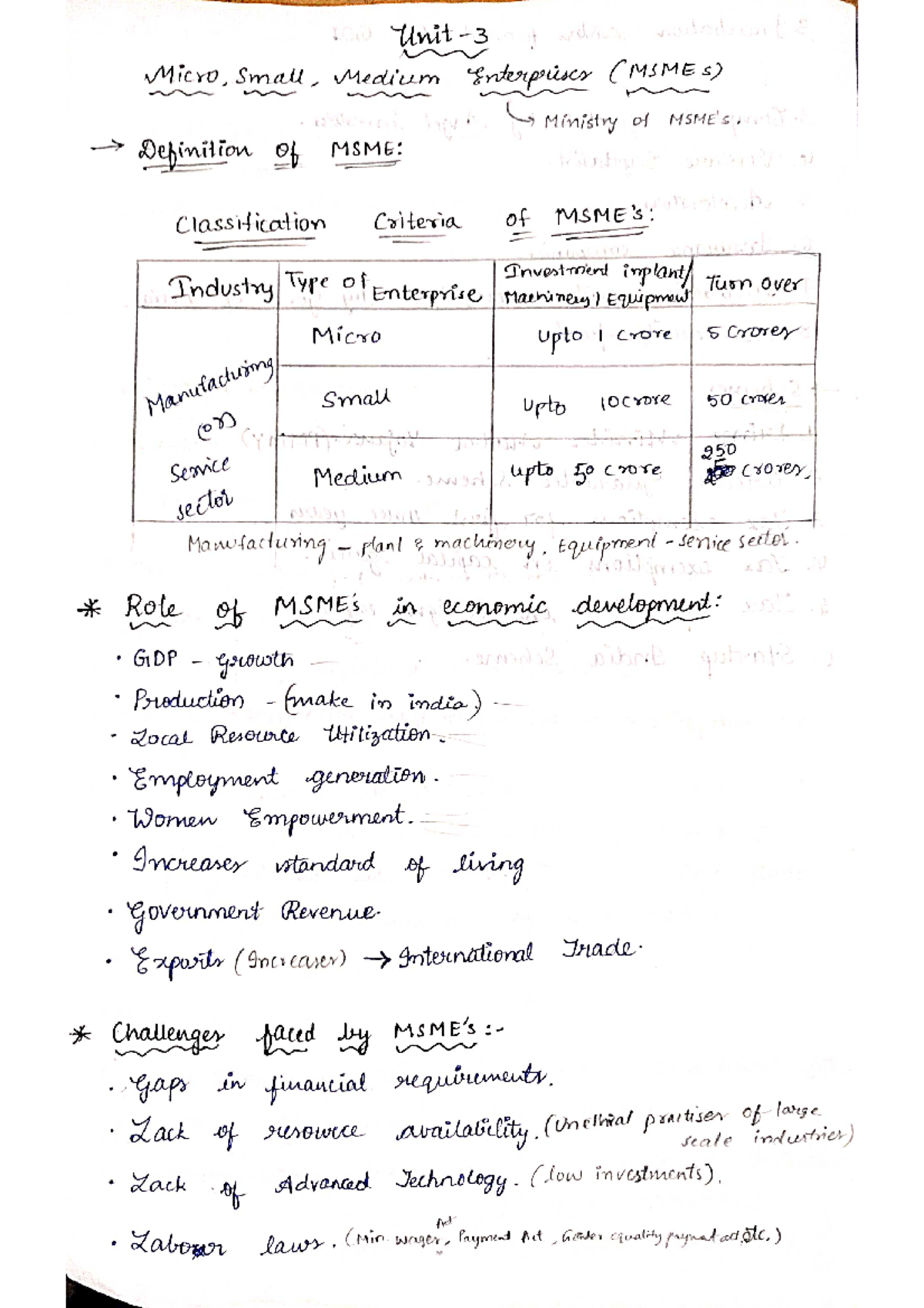 Entrepreneurship unit-3 Notes - Unit 3 Micro, Small, Medium Interprises ...