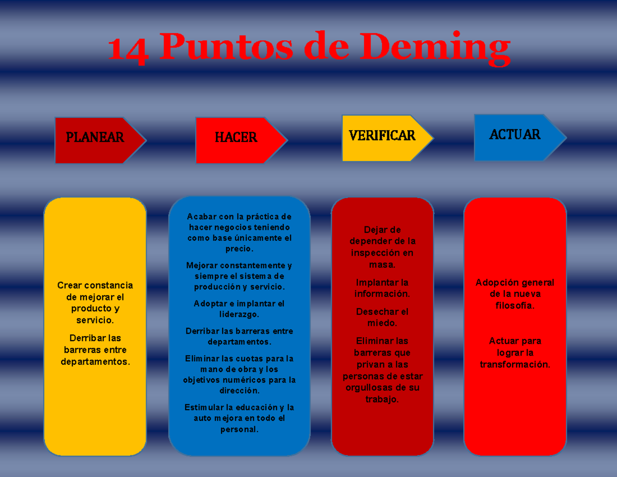 14 puntos tabla - PLANEAR HACER VERIFICAR ACTUAR Crear constancia de ...