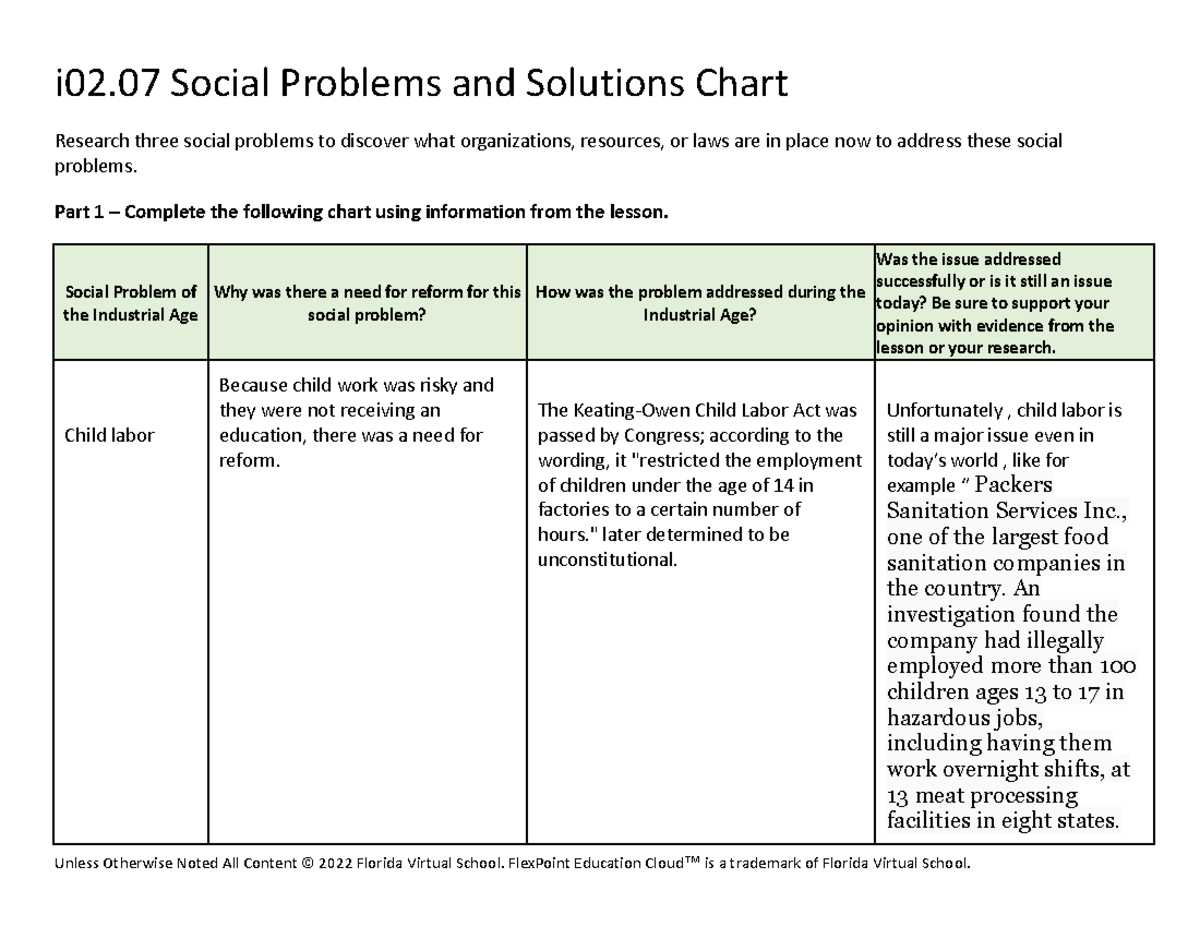 02 07 assignment pop01 - its good - i02 Social Problems and Solutions ...