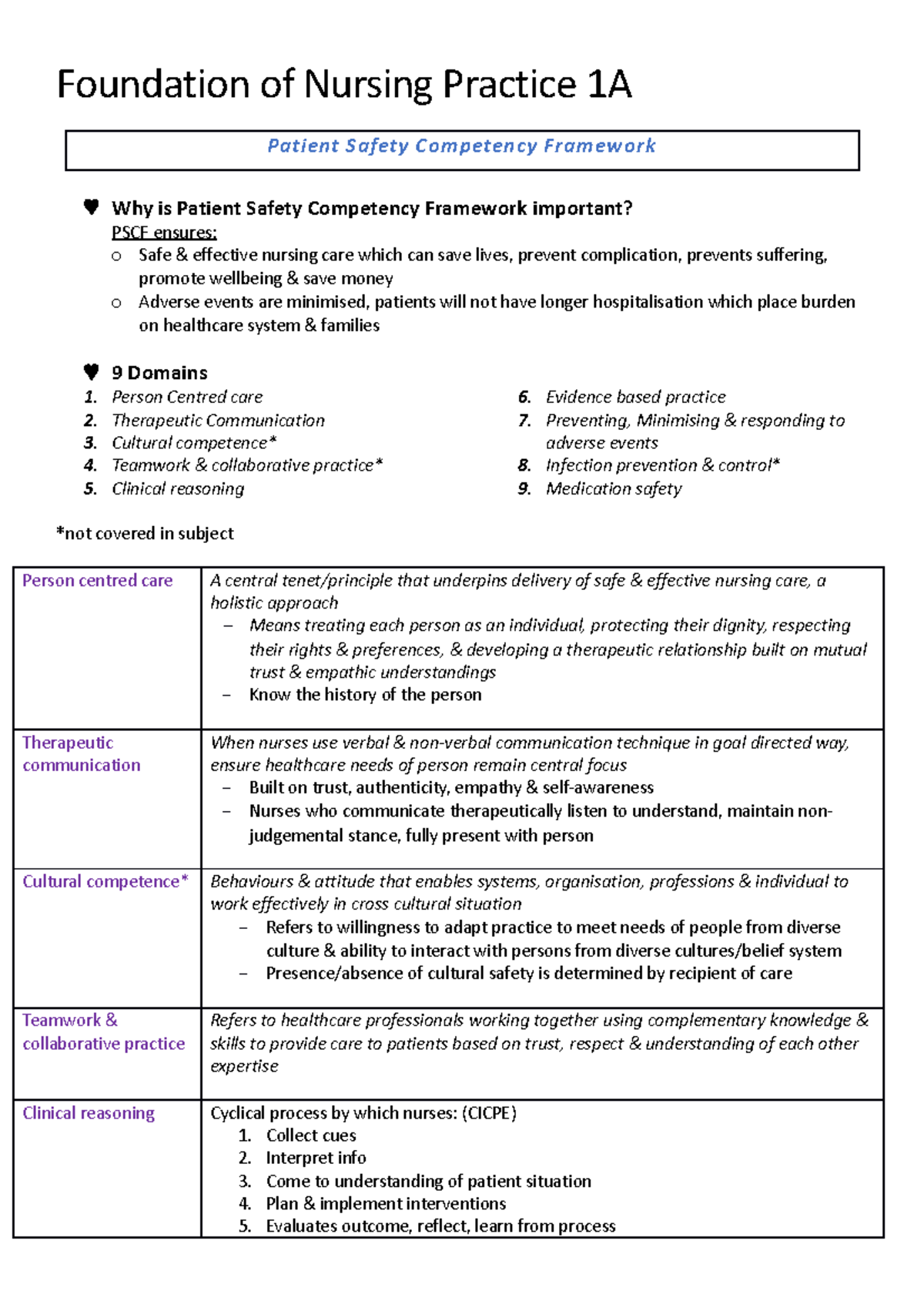 FON1A combined notes - Foundation of Nursing Practice 1A Patient Safety ...