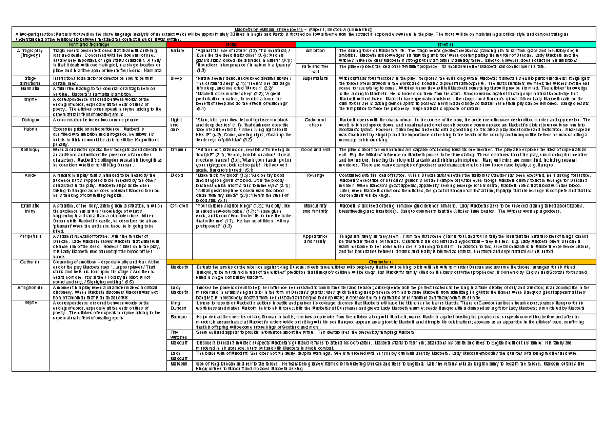 Macbeth-knowledge-organiser - Macbeth by William Shakespeare – (Paper 1 ...