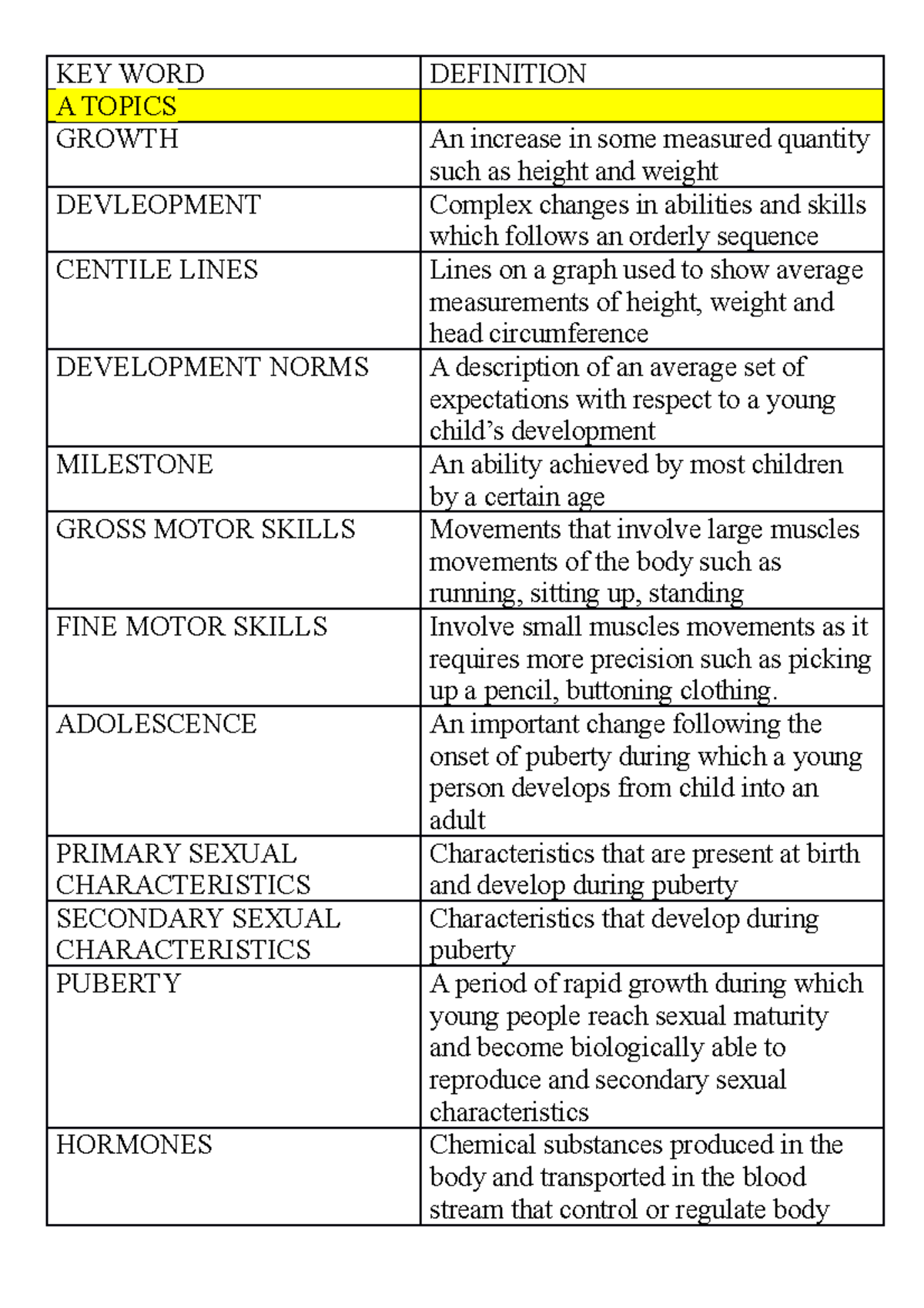 KEY Words - KEY WORD DEFINITION A TOPICS GROWTH An increase in some ...