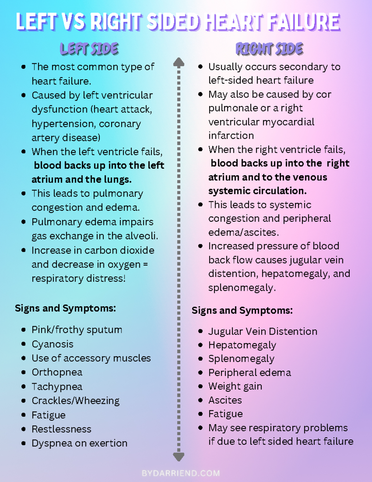 LEFT VS Right Sided Heart Failure epiiri - The most common type of heart failure. Caused by left ...