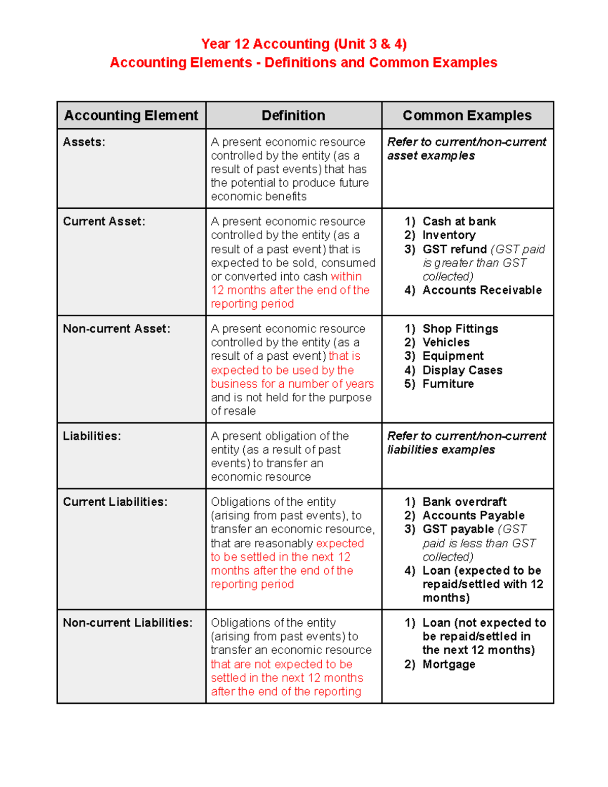 Accounting Elements - Definitions and Common Examples - Year 12 ...