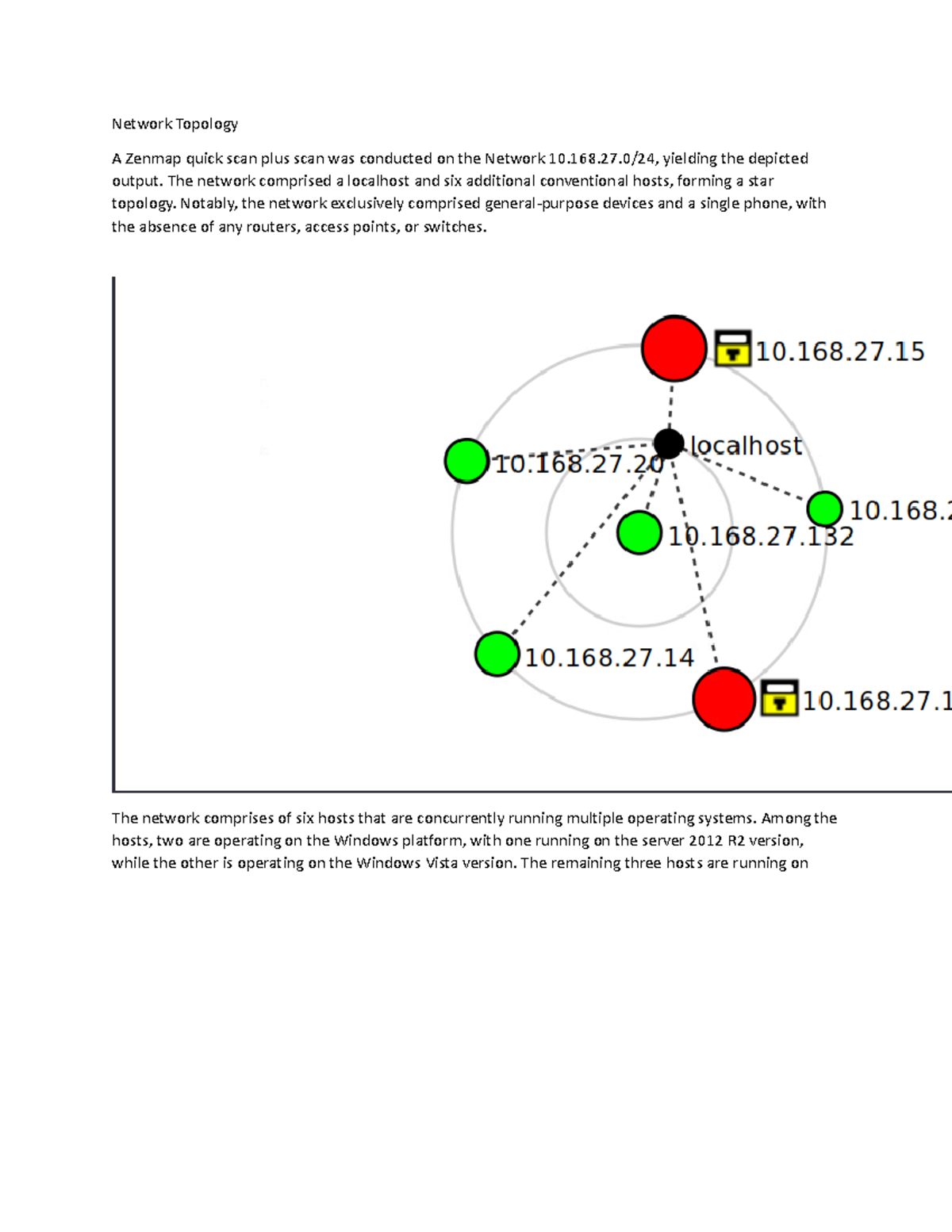 844 task 1 - pass first time - Network Topology A Zenmap quick scan ...