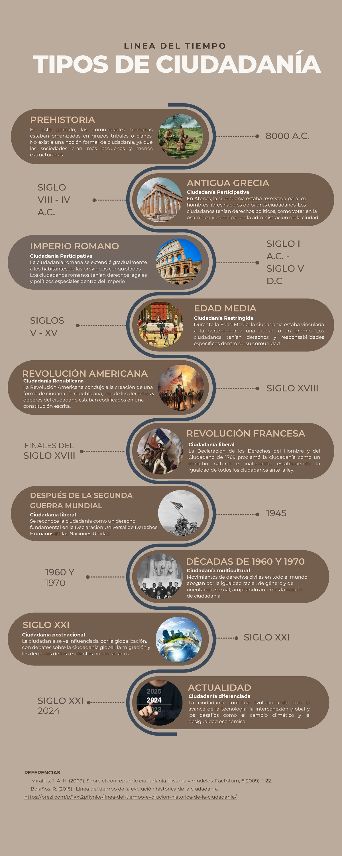 2010 98 Actividad C2 - LKJJJ - TIPOS DE CIUDADANÍA 8000 A. ANTIGUA ...