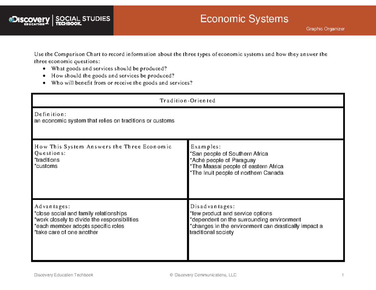 (NOT REAL) CIV Econ Princ GO Comp Econ Final form - Economic Systems ...
