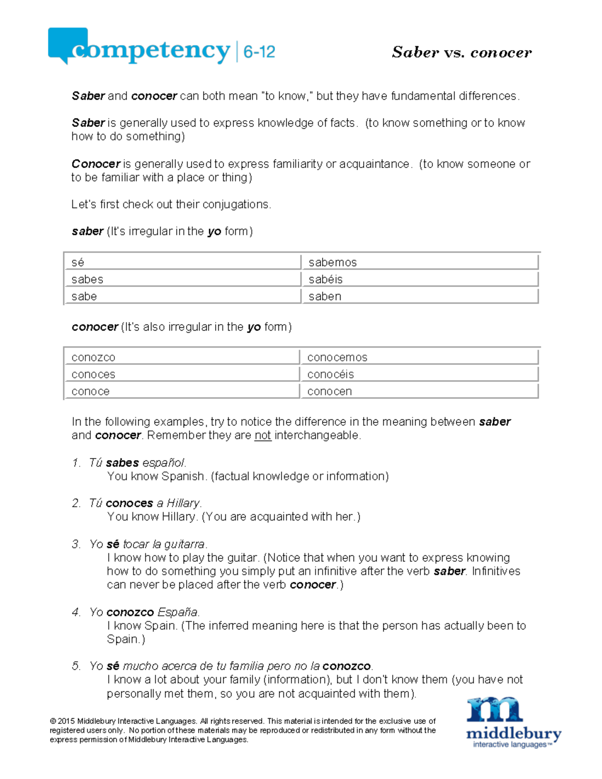 Saber v conocer Spanish notes - Saber vs. conocer © 2015 Middlebury ...