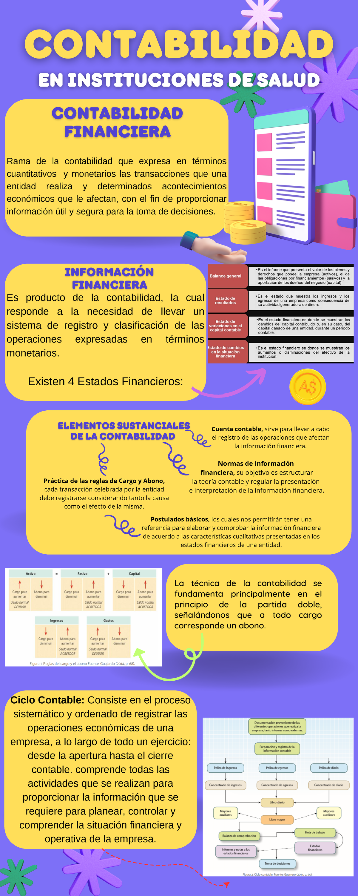 Infografia Contabilidad - Rama de la contabilidad que expresa en ...