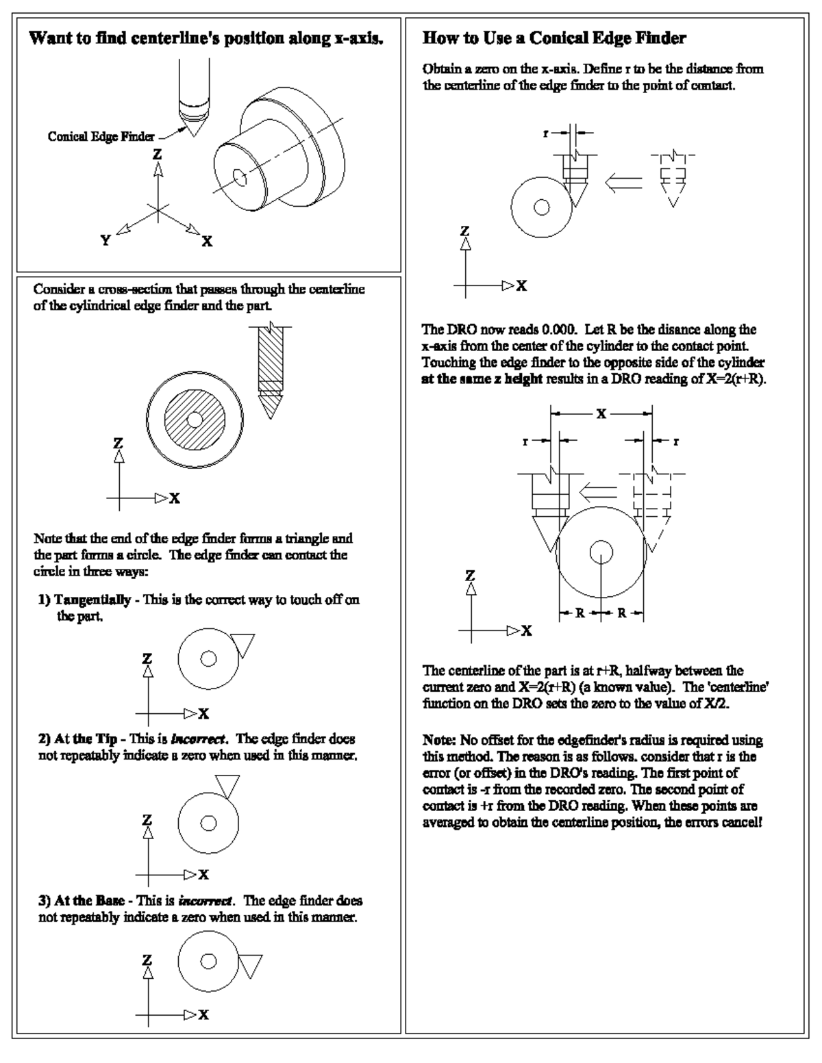 Conical Edge Finder Explanation - EML 2322L - Studocu