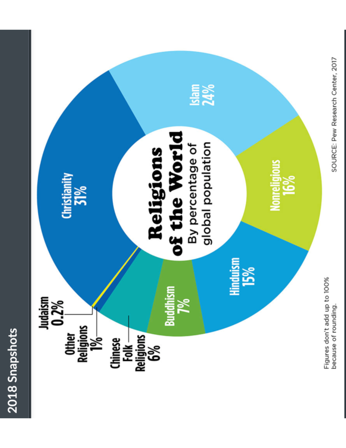 Religions graph - aaaaaa - anur 2021 - Studocu