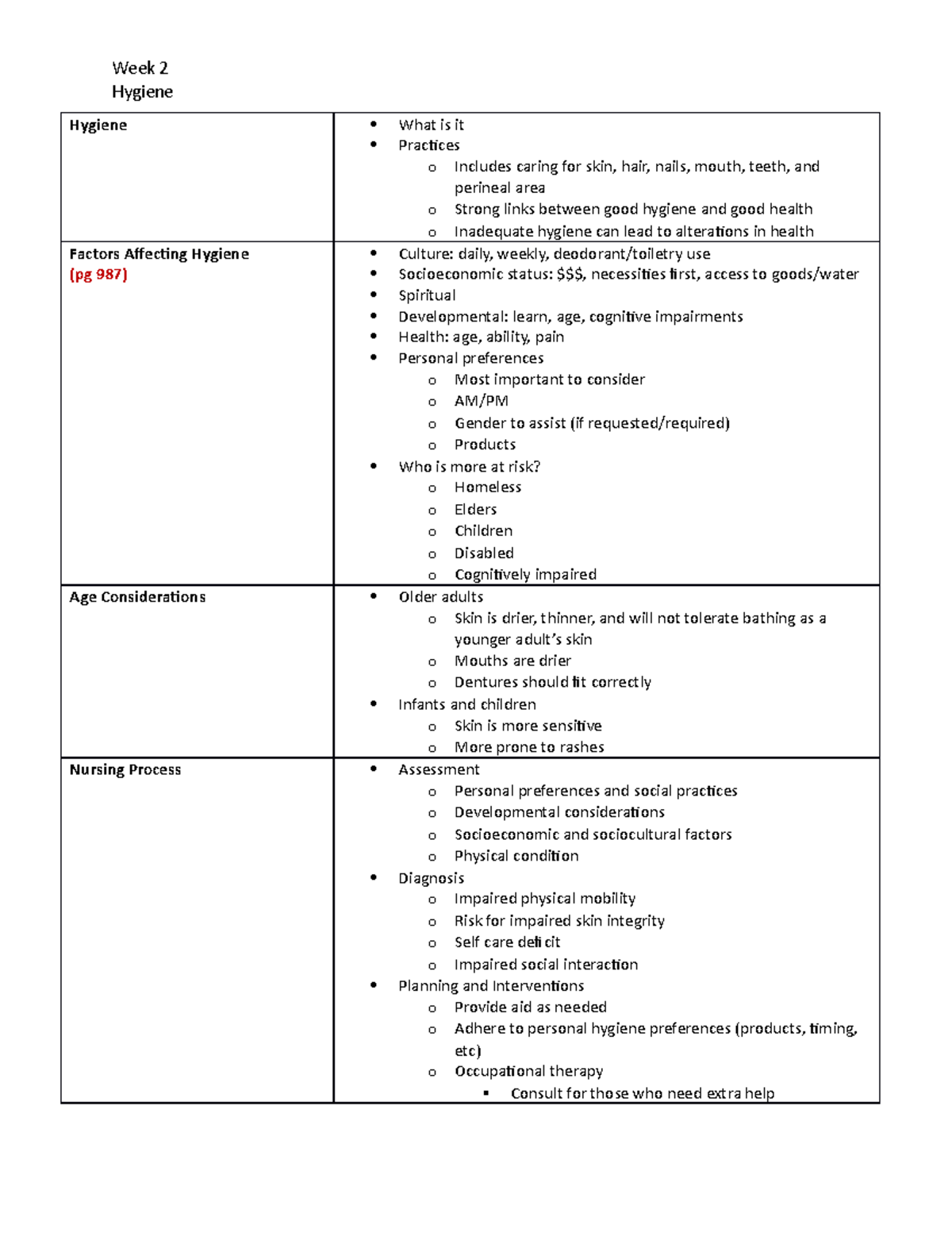 Week 2 - Hygiene - Notes - Week 2 Hygiene Hygiene What is it Practices ...