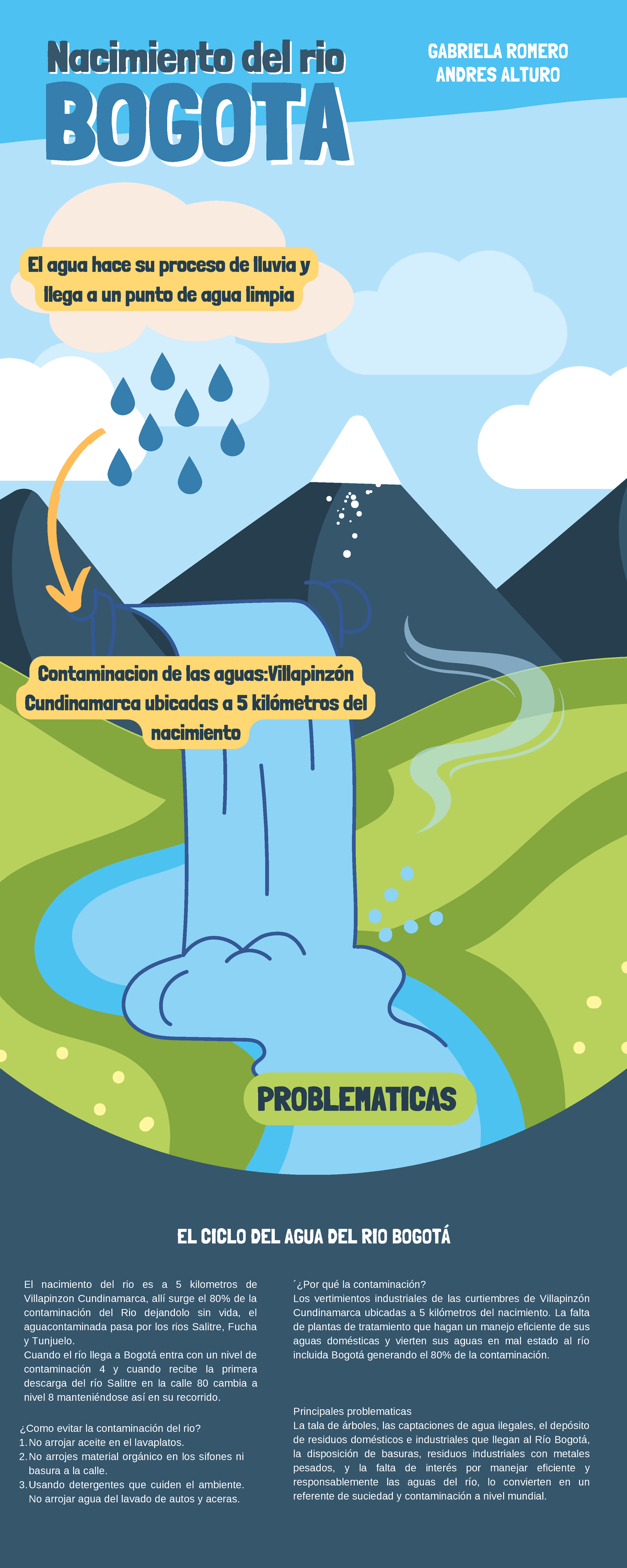 Infografía ciclo del agua ilustrado con flechas azul - EL CICLO DEL ...