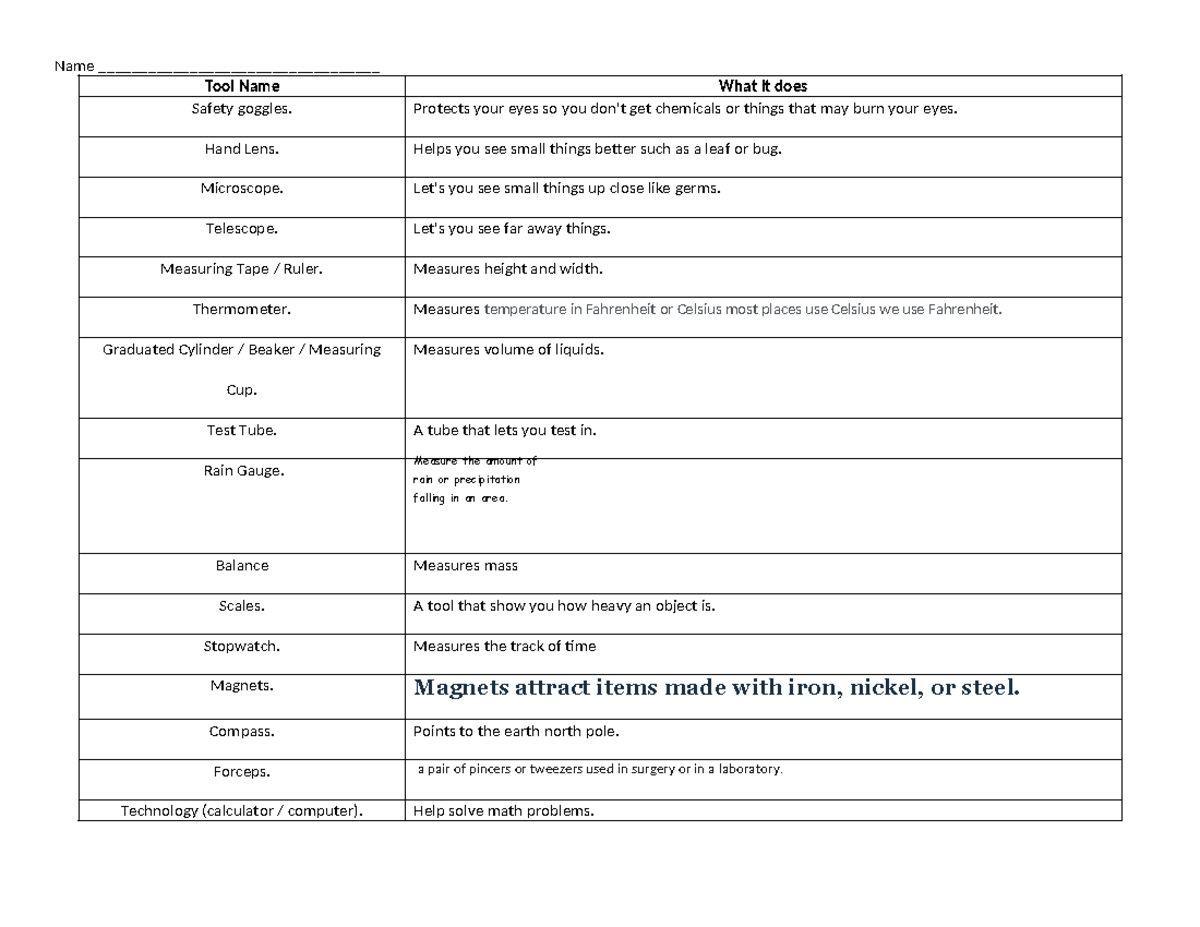 Scientific Tools Fill In Notes - Name ...
