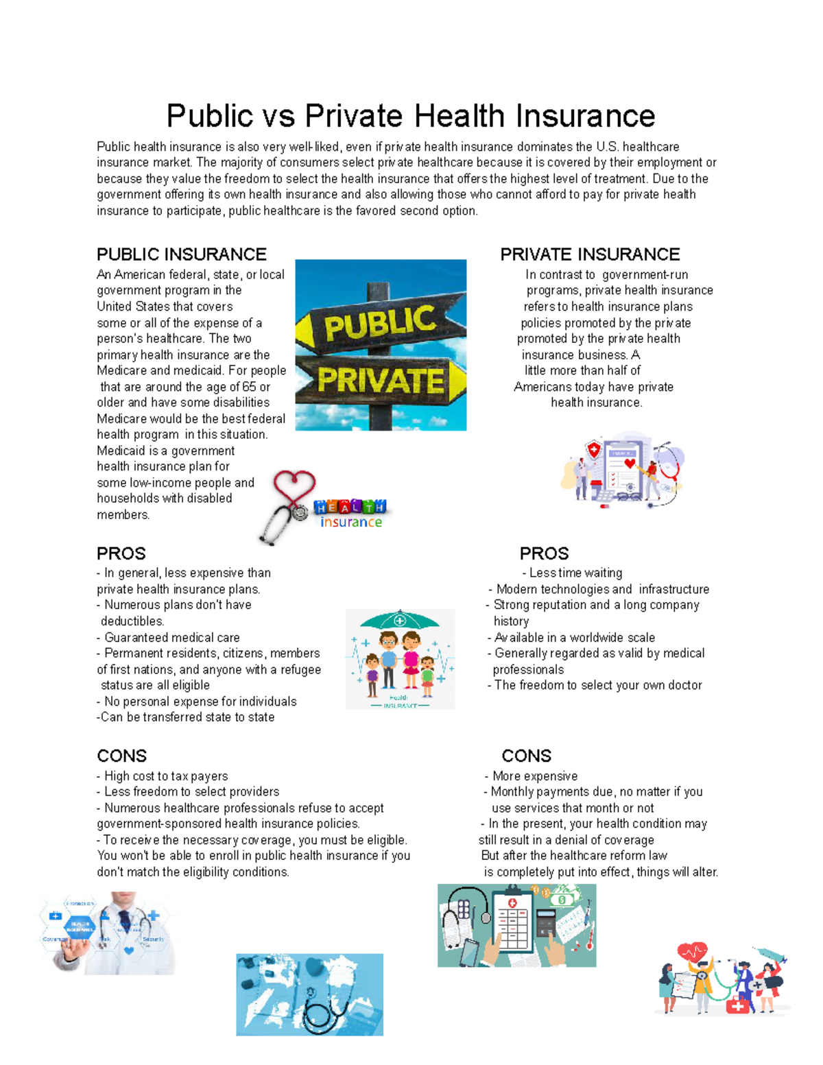 Unit 1 Assignment - Health Care Plan Brochure - Public vs Private ...