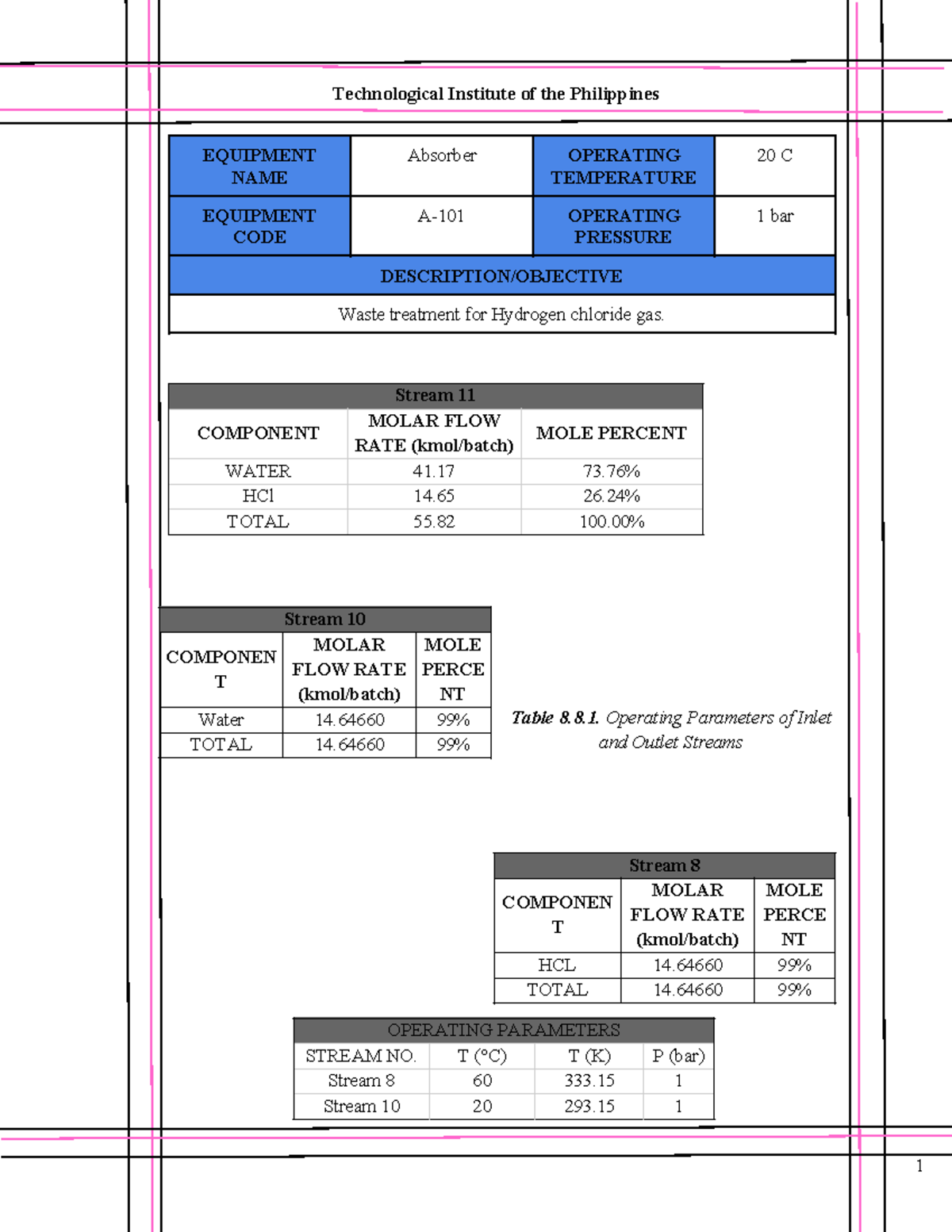 A-101 GAS Absorber Enbal - Technological Institute of the Philippines ...