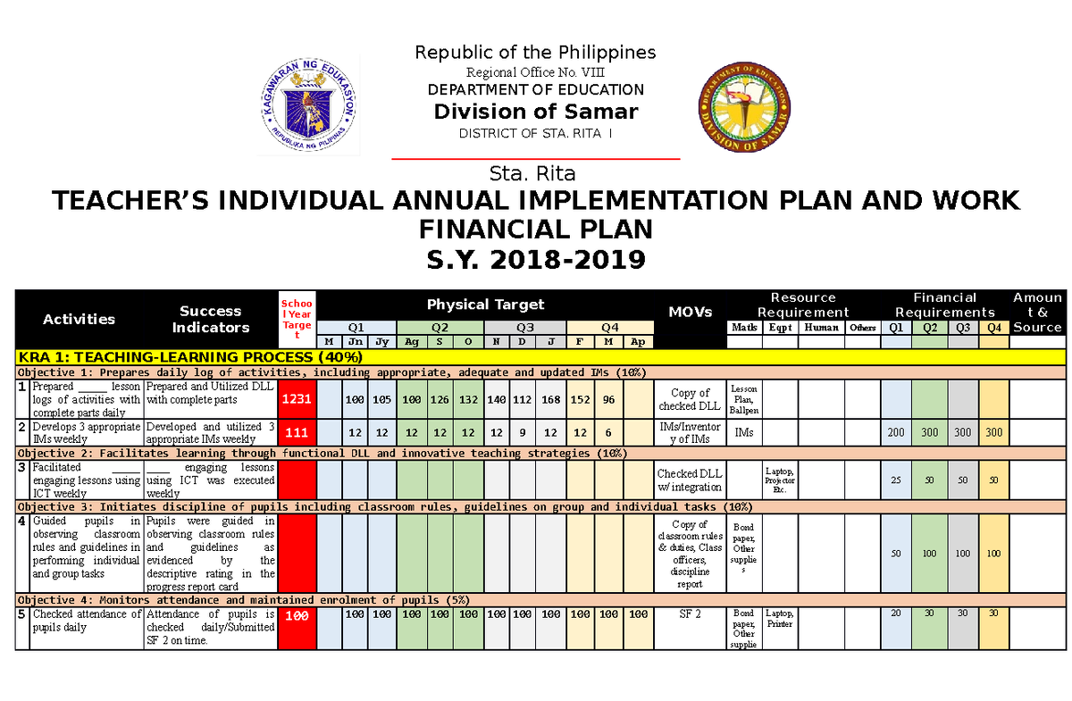 Teachers AIP 2018 2019 - Republic of the Philippines Regional Office No ...
